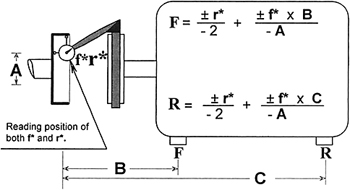 About the Rest of This (Rim and Face) Chapter | GlobalSpec