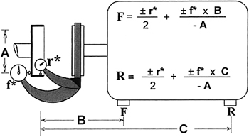 About the Rest of This (Rim and Face) Chapter | Engineering360