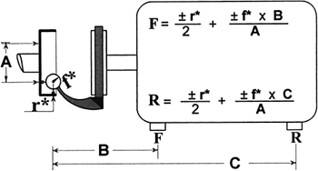 About the Rest of This (Rim and Face) Chapter | Engineering360
