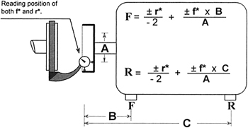 About the Rest of This (Rim and Face) Chapter | Engineering360