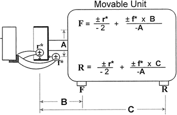 About the Rest of This (Rim and Face) Chapter | Engineering360