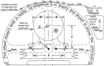 The Wagon Wheel Method | GlobalSpec