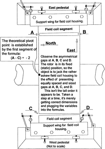 The Lateral Aspect (of Field Coil to Armature Alignment) | GlobalSpec
