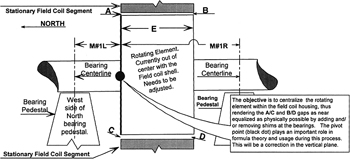 Armature to Field Coil Alignment | GlobalSpec