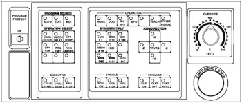 Part 2: CNC Machine Operation | Engineering360