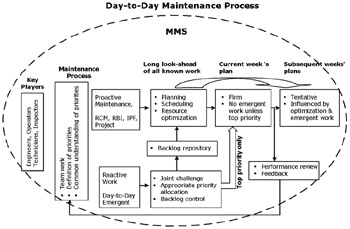 Part 5: Schedule | GlobalSpec