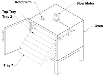 Chapter 43: Laboratory Oven Failures | GlobalSpec
