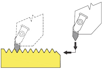 THREADING ON CNC LATHES | GlobalSpec