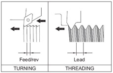 THREADING FEED AND SPINDLE SPEED | Engineering360