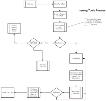Chapter 3: Tool Management | GlobalSpec