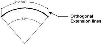 DIMENSIONING ARC LENGTHS | GlobalSpec