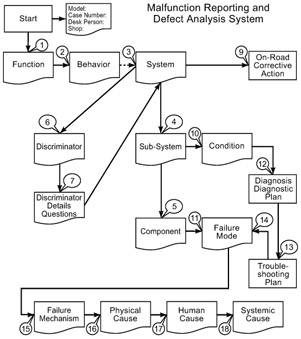 Appendix | GlobalSpec