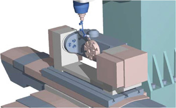 Machine Rotary Zero Position (MRZP) | GlobalSpec