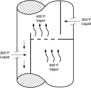 Chapter 3: How Trays Work: Flooding Downcomer Backup | GlobalSpec