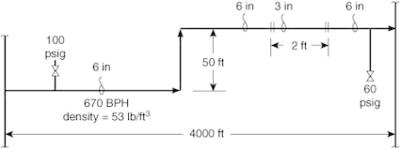 40.2: Field Pressure Drop Survey | GlobalSpec