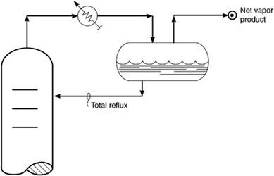 Chapter 41: Super-Fractionation Separation Stage | Engineering360