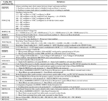 Appendix A: PIC18Fxx2 Architecture, Instruction Set, Register Summary | GlobalSpec