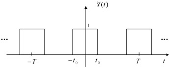 Chapter 5: The Continuous-Time Fourier Transform | GlobalSpec