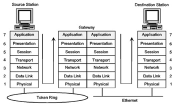 G: Gateways Global System for Mobile (GSM) Telecommunications | GlobalSpec