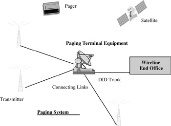 Chapter 8: Paging Systems | GlobalSpec