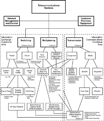 Chapter 8: Advanced Network Concepts | GlobalSpec