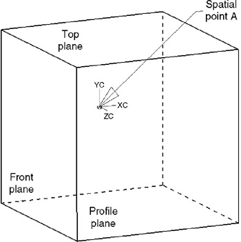 Chapter 1: Introduction | GlobalSpec