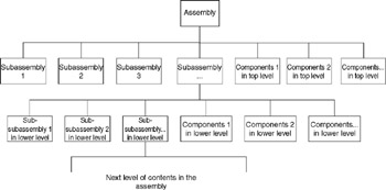 Chapter 12: Machine Assembly Design Modeling | GlobalSpec