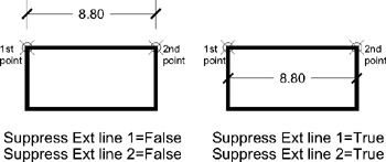 DIMENSION STYLE: LINES TAB | GlobalSpec
