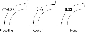 DIMENSION STYLE: SYMBOLS AND ARROWS TAB | Engineering360