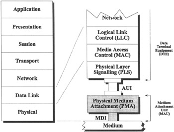 Chapter 6: 10Mbps MAUs | GlobalSpec