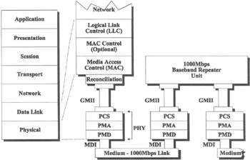 Chapter 10: Gigabit Ethernet | GlobalSpec