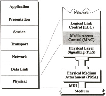 Chapter 4: Media Access Control | GlobalSpec