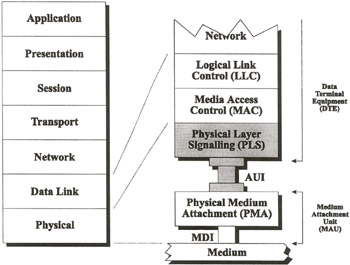 Chapter 5: PLS and AUI | GlobalSpec