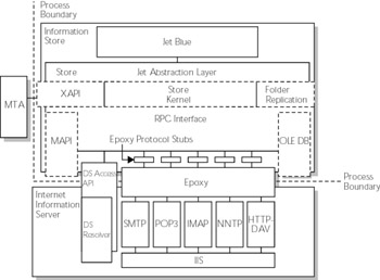 4.1 Jet and ESE | GlobalSpec