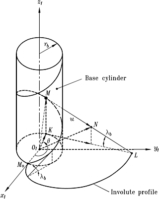 19.6: GENERATION AND GEOMETRY OF ZI (INVOLUTE) WORMS | GlobalSpec