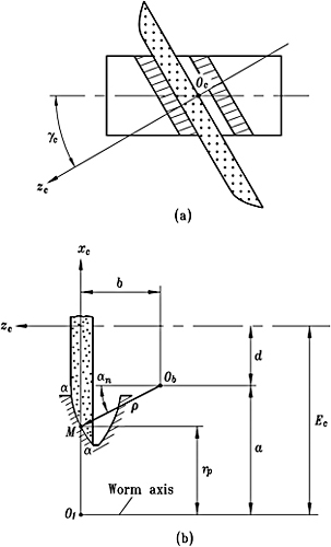 19.8: GEOMETRY AND GENERATION OF F-I WORMS (VERSION I) | GlobalSpec