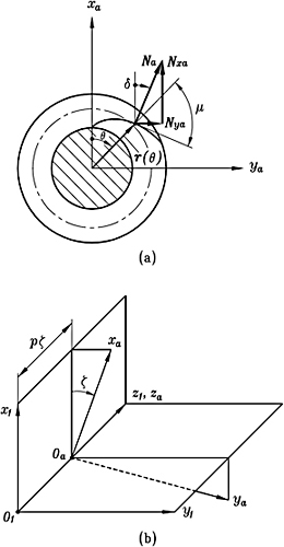 19.10: GENERALIZED HELICOID EQUATIONS | GlobalSpec