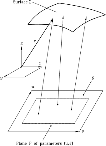 Chapter 5: Surfaces | GlobalSpec