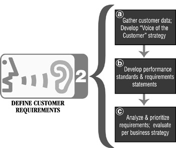 Chapter 13: Defining Customer Requirements (Roadmap Step 2) | GlobalSpec