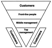 Six Sigma Organizational Structure