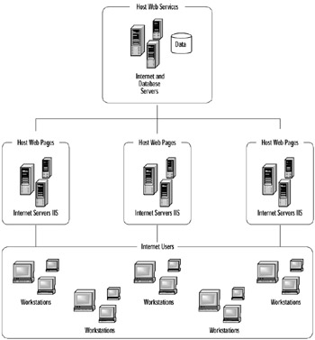 Chapter 10: Web Services | GlobalSpec