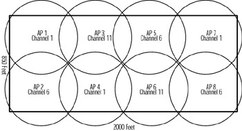 Wireless Design Examples | GlobalSpec