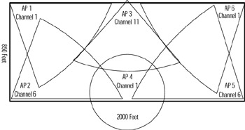 Wireless Design Examples | GlobalSpec