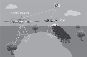 10.9: GPS for Airborne Mapping | Engineering360