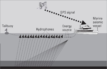 10.8: GPS for Marine Seismic Surveying | Engineering360