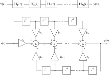 Chapter 3: Filters, FIR, and IIR | GlobalSpec