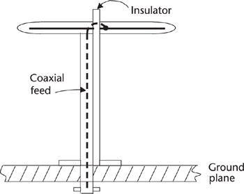 Chapter 6: Array Antennas | GlobalSpec