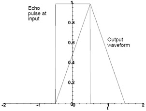 Chapter 8: Matched and Matching Filters | Engineering360