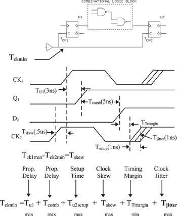 3.3: Jitter in PLLs | Engineering360