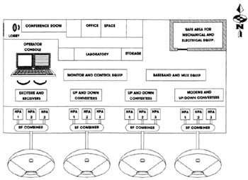 9.6: Earth Station Facility Design | GlobalSpec